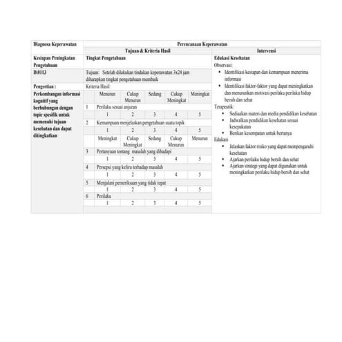 sdki-slki-siki-kesiapan-peningkatan-pengetahuan-diagnosa-intervensi ...