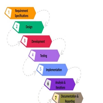 complete product development life cycle with | PPTX