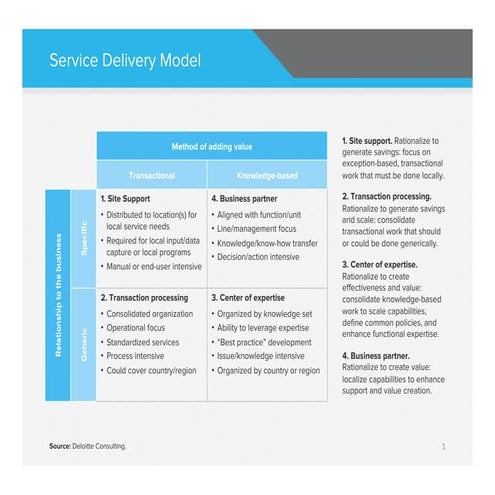 Service Delivery Model | PDF
