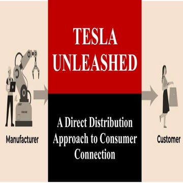 Sales and distribution management -Telsa's Direct Distribution Approach ...