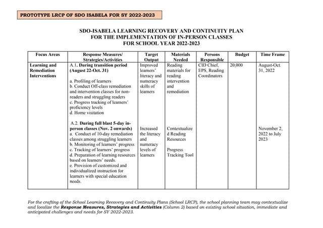 National Learning Recovery Plan by ASec. G.H. Ambat.pptx