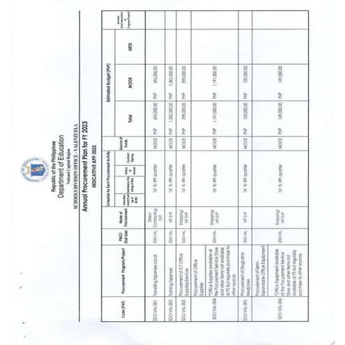 SDO-Valenzuela-Indicative-APP-FY2023.docx