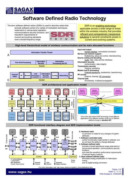 Presentation of Software Defined Radio.ppt