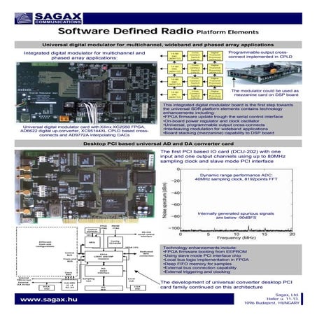 Project poster: SDR platform elements | PDF | Digital Audio | Computer Software and Applications