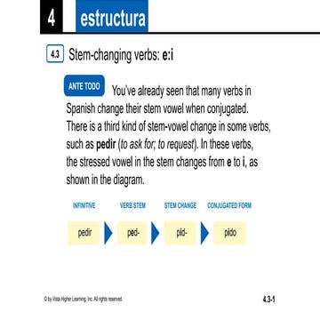 Mastering Spanish Stem-Changing Verbs: The e to i Shift Explained | PPTX