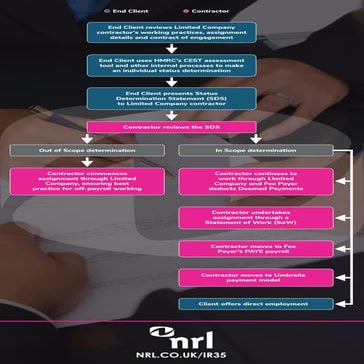 Status Determination Statement Flowchart | PDF