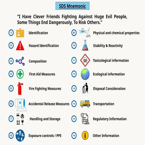 SDS Mnemonic - A Simple way to remember all the section of a SDS (Safet ...