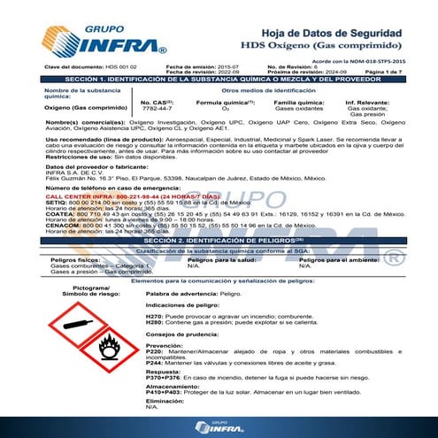 SDS OXIGENO, medidas de control y prevencion | PDF