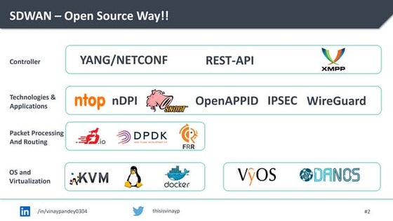 Hybrid SD-WAN... | PDF