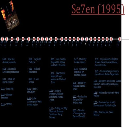 Se7en timeline | PPT