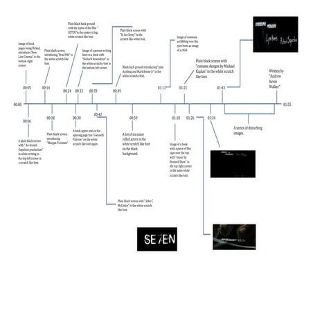 Se7en timeline | DOCX