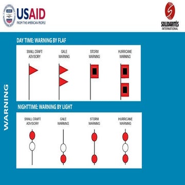 SEA-SAFETY-sIGNAL AND WARNING.pdf