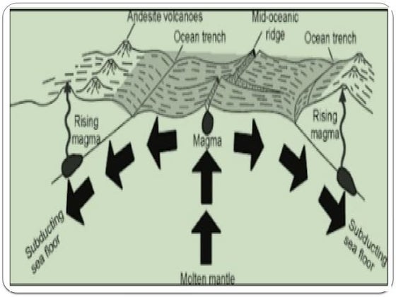 seafloor spreading theory | PPT