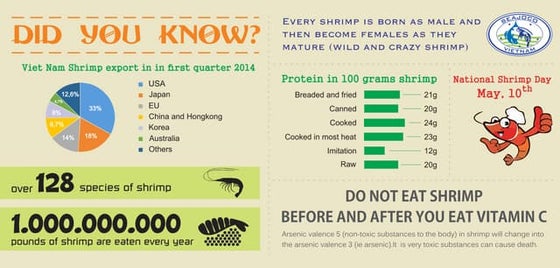 Seajoco - Breaded PTO Shrimp | PDF