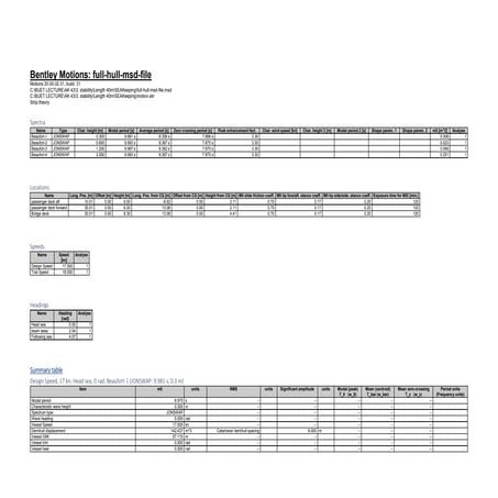 SEAKEEPING ANALSIS is very important in ship design | DOCX