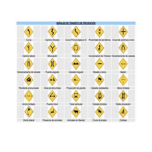 Señales de transito de prevención | DOCX