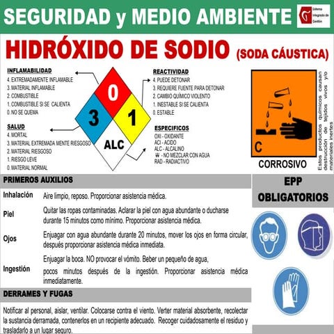 SEÑAL SEGURIDAD - Hidroxido de Sodio.ppt