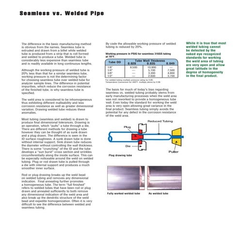 Seamless vs. welded pipes omar | PDF