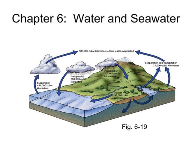 Physical properties of seawater and physical properties of sea ice and ...