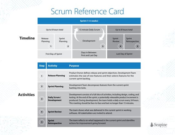 Scrum Overview | PPT
