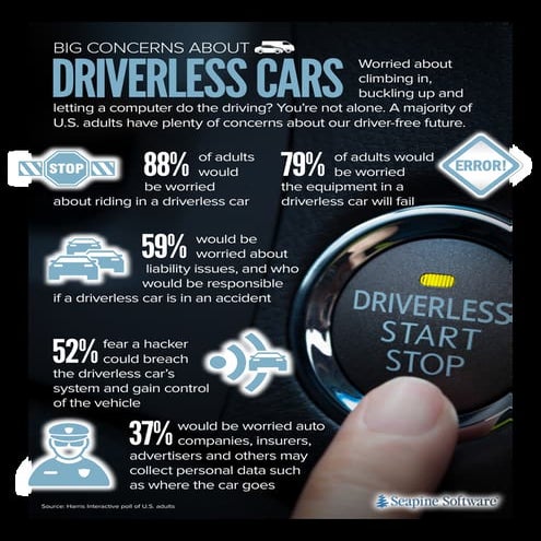 Seapine driverless car safety infographic | PDF