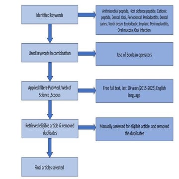 search strategy and data collection.pptx