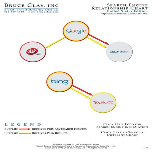 Searchenginechart | PDF