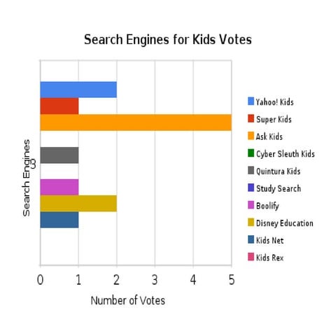 Search engines for kids votes | PPTX
