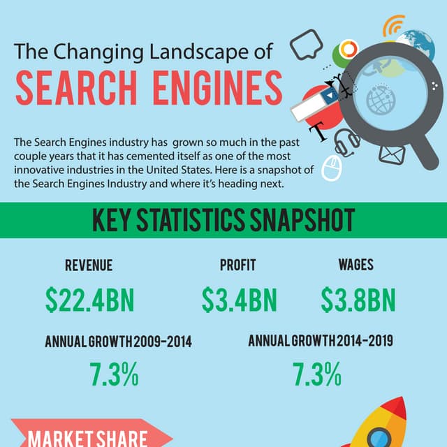 The Changing Landscape of Search Engines | PDF