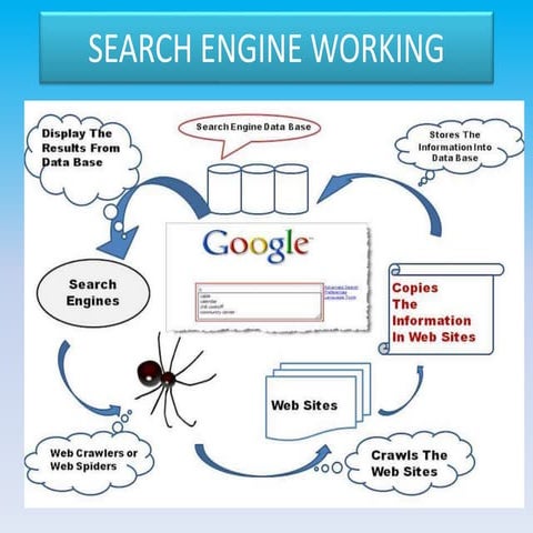 Search engine working | PPTX