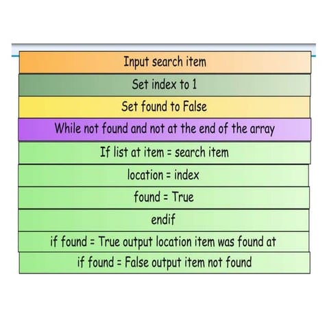 Search flowchart | PPT