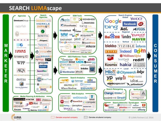 Luma scape ecosystem | PPT