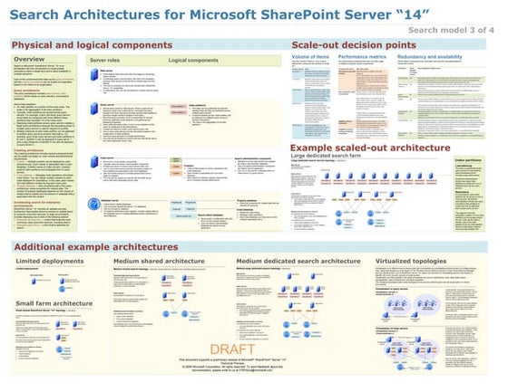 SharePoint 2013 -sharepoint-search-architecture | PDF