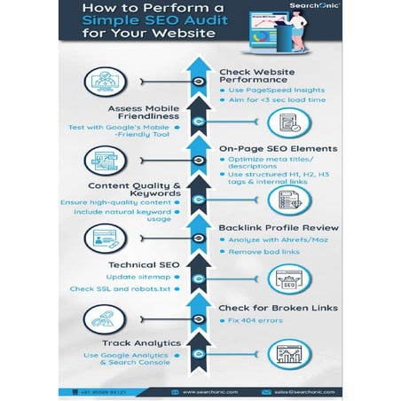 How to Perform a Simple SEO Audit for Your Website | PDF