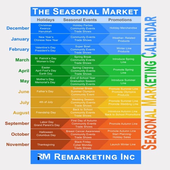 Seasonal Marketing - Remarketing Inc., | PDF