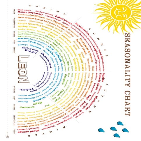 Seasonality chart | PDF