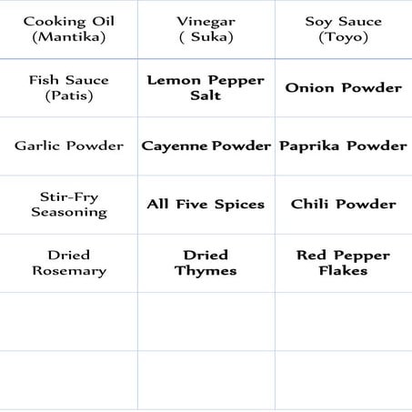 Seasoning labels | DOCX