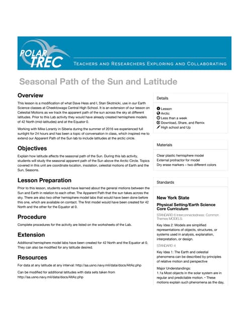 sunpath diagrams- different forms and their uses in functional design | PPS