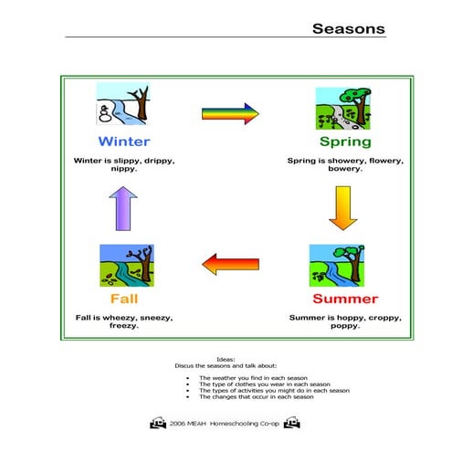 Seasons | PPT