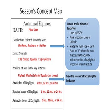 Season’s concept map | PPTX