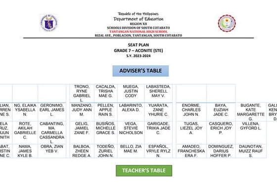 sample of checklist DEPED | DOCX