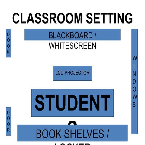 Seating arrangement | PPT