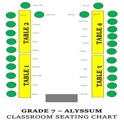 SEATING ARRANGEMENT OR CHART FOR GRADE 7 | DOCX