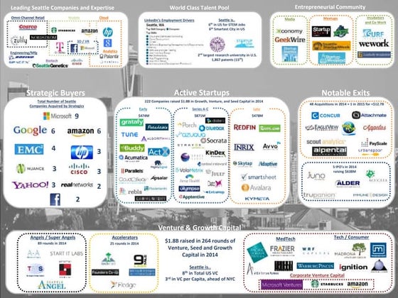 Austin VC & Startup Ecosystem - RBL1 - Rebel One Research | PPT