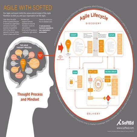 Agile with SoftEd | PPT
