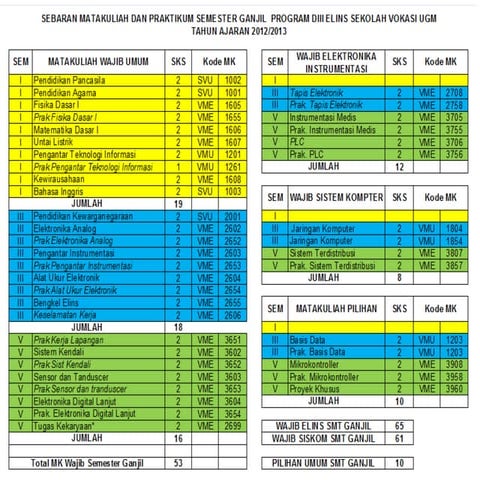 Sebaran | PPT