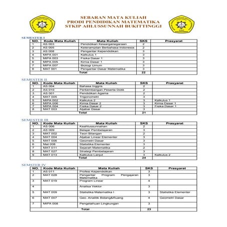 SEBARAN MATA KULIAH PRODI PENDIDIKAN MATEMATIKA STKIP AHLUSSUNNAH ...