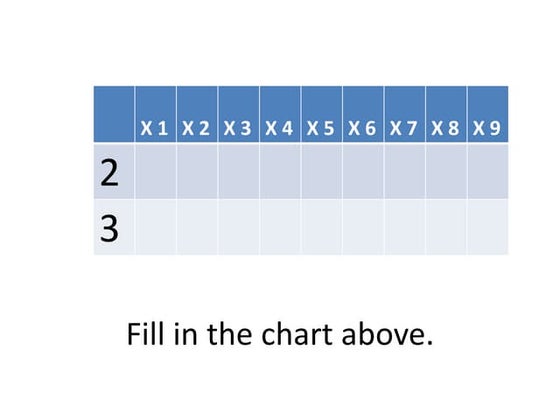math 5 - GCF and LCM using Continuous Division.pptx