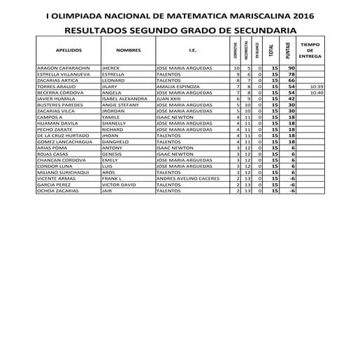 5to Grado de Secundaria | PDF