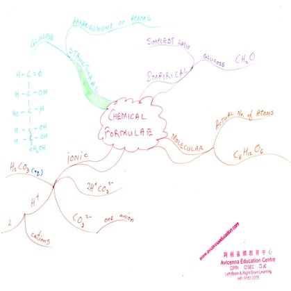 Sec 3n4 chemistry mind maps pdf | PPT